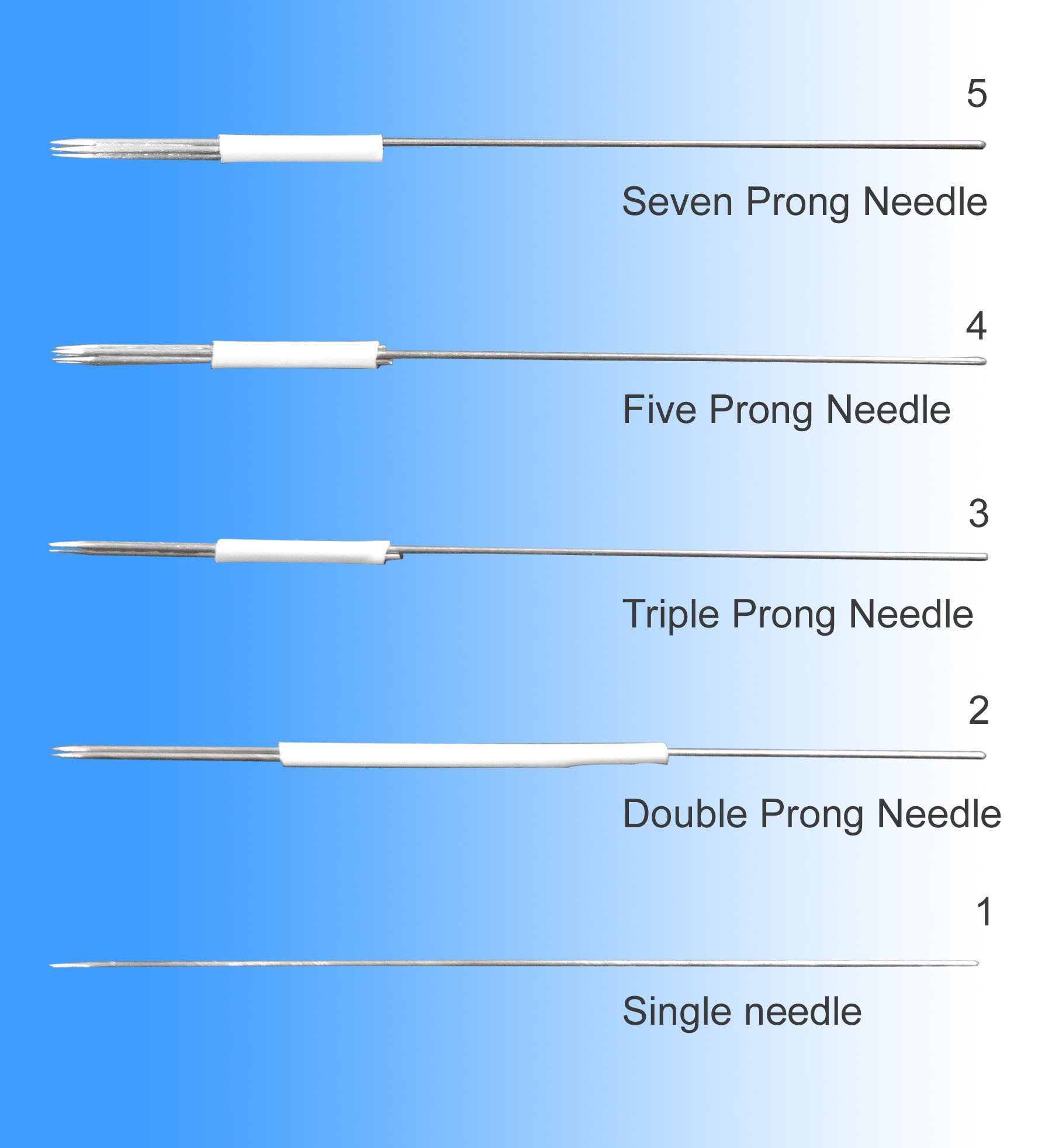 Single Needles for Giant Sun .30 (50mm length) - Brows & Beyond ...